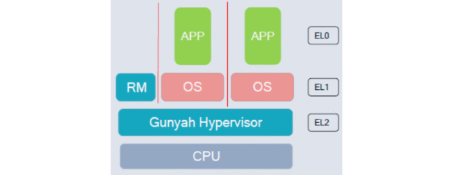 Daily Driving an ARM Linux Laptop – Varun Priolkar